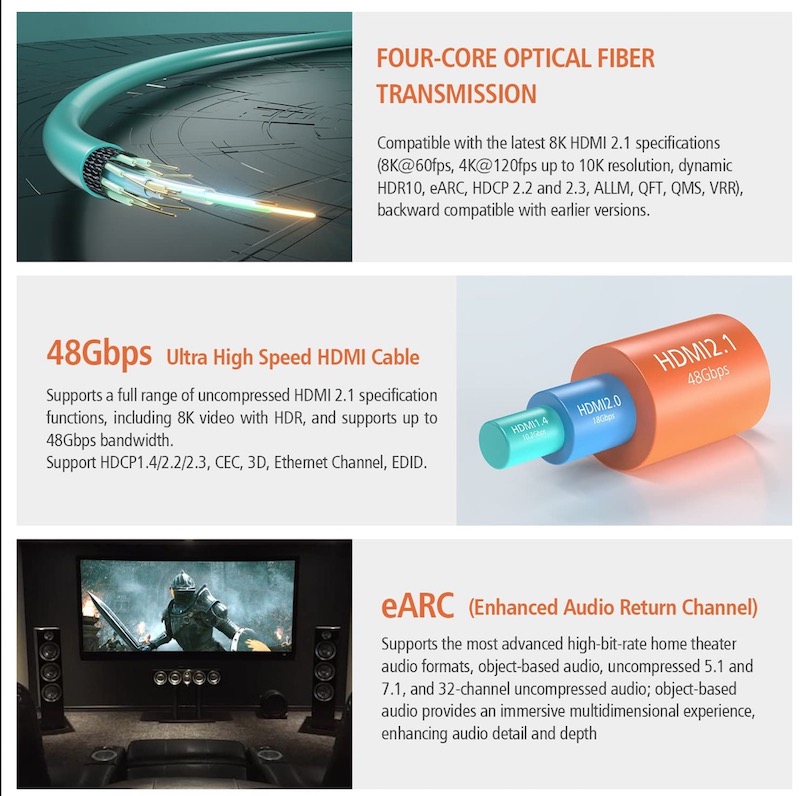 Ruipro Fibre Optic Cable | HDMI 2.1 (8k) to 48 Gbps | EZYHD